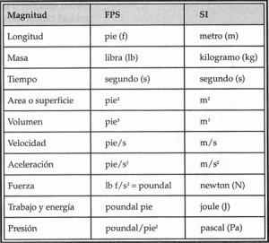 Cuáles son las UNIDADES de medida - con VÍDEOS! [resumen]