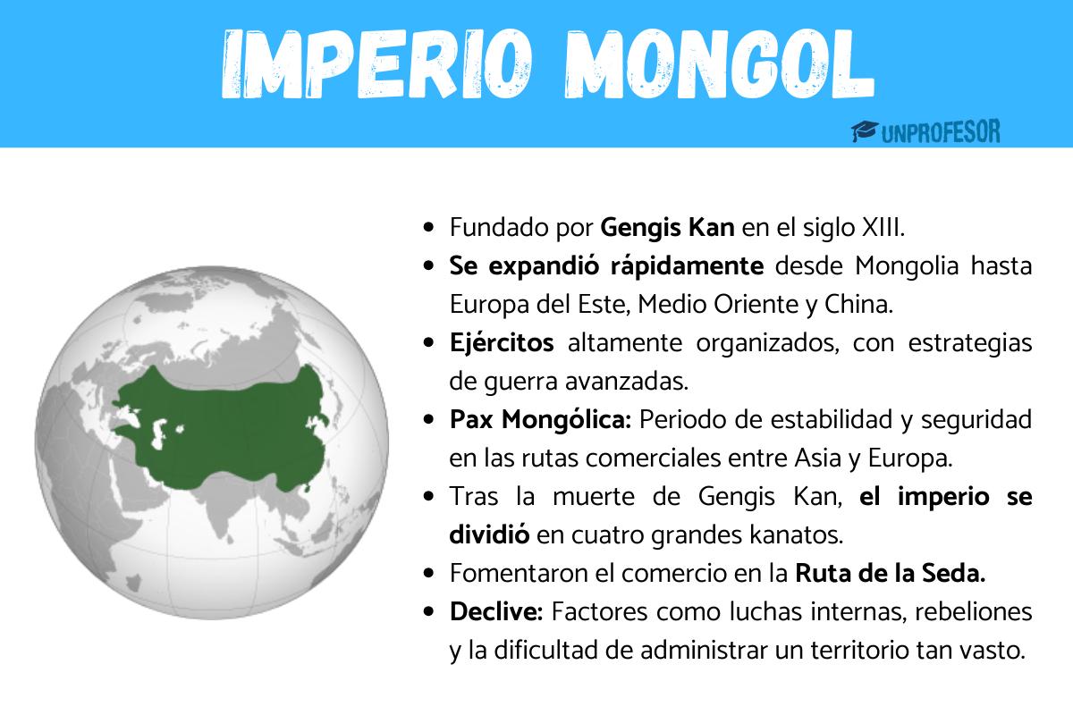 Imperio mongol - RESUMEN corto