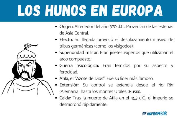 Los HUNOS en Europa - resumen