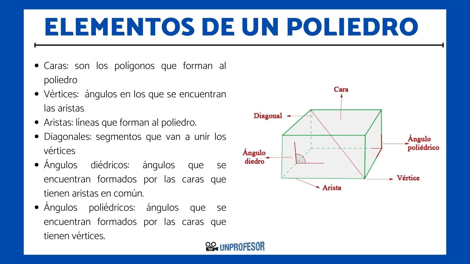 6 elementos de un POLIEDRO - resumen con vídeo!