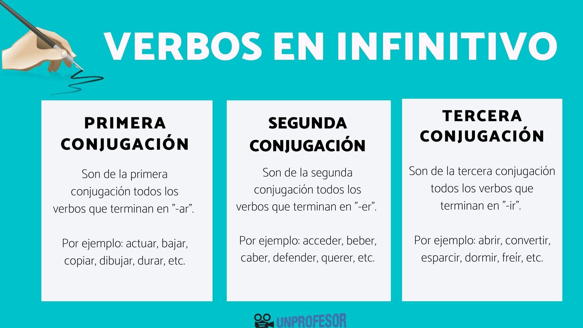 Cuáles son los verbos en INFINITIVO - resumen + ejemplos