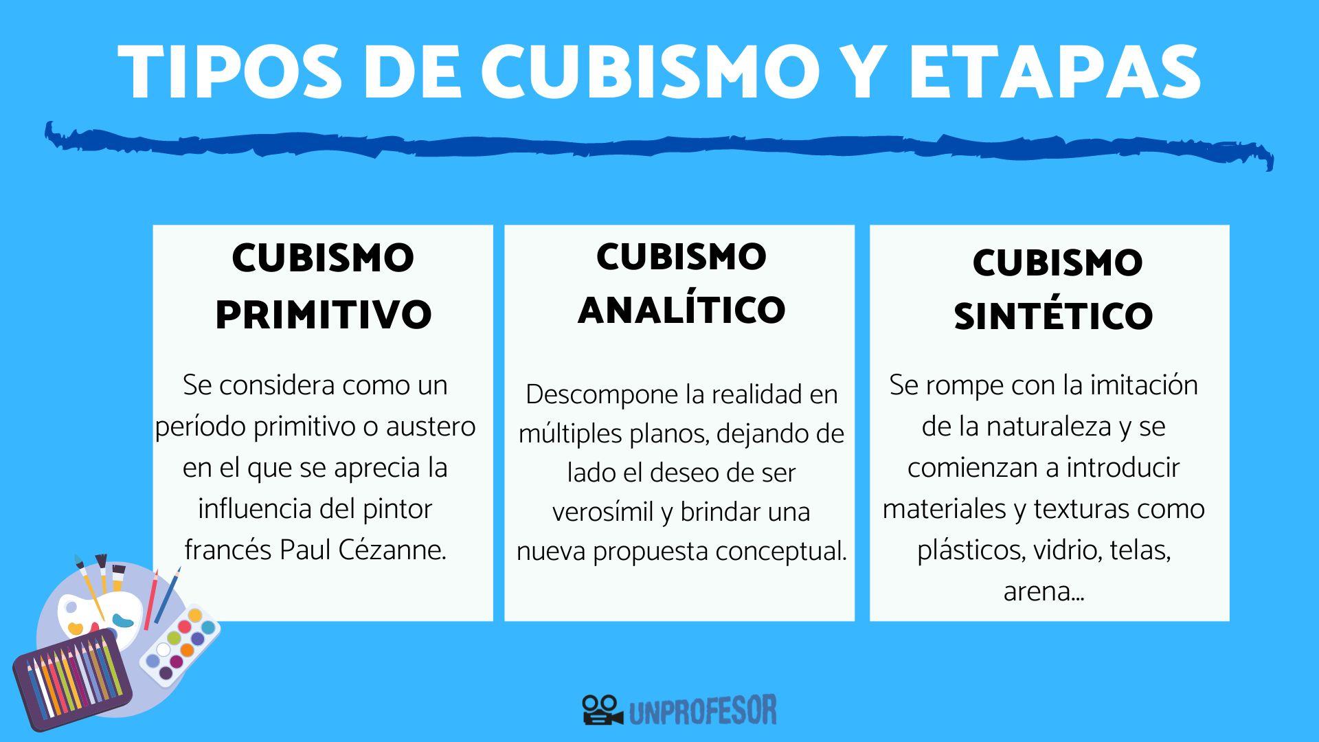 Tipos de CUBISMO: primitivo, analítico y sintético - con EJEMPLOS!