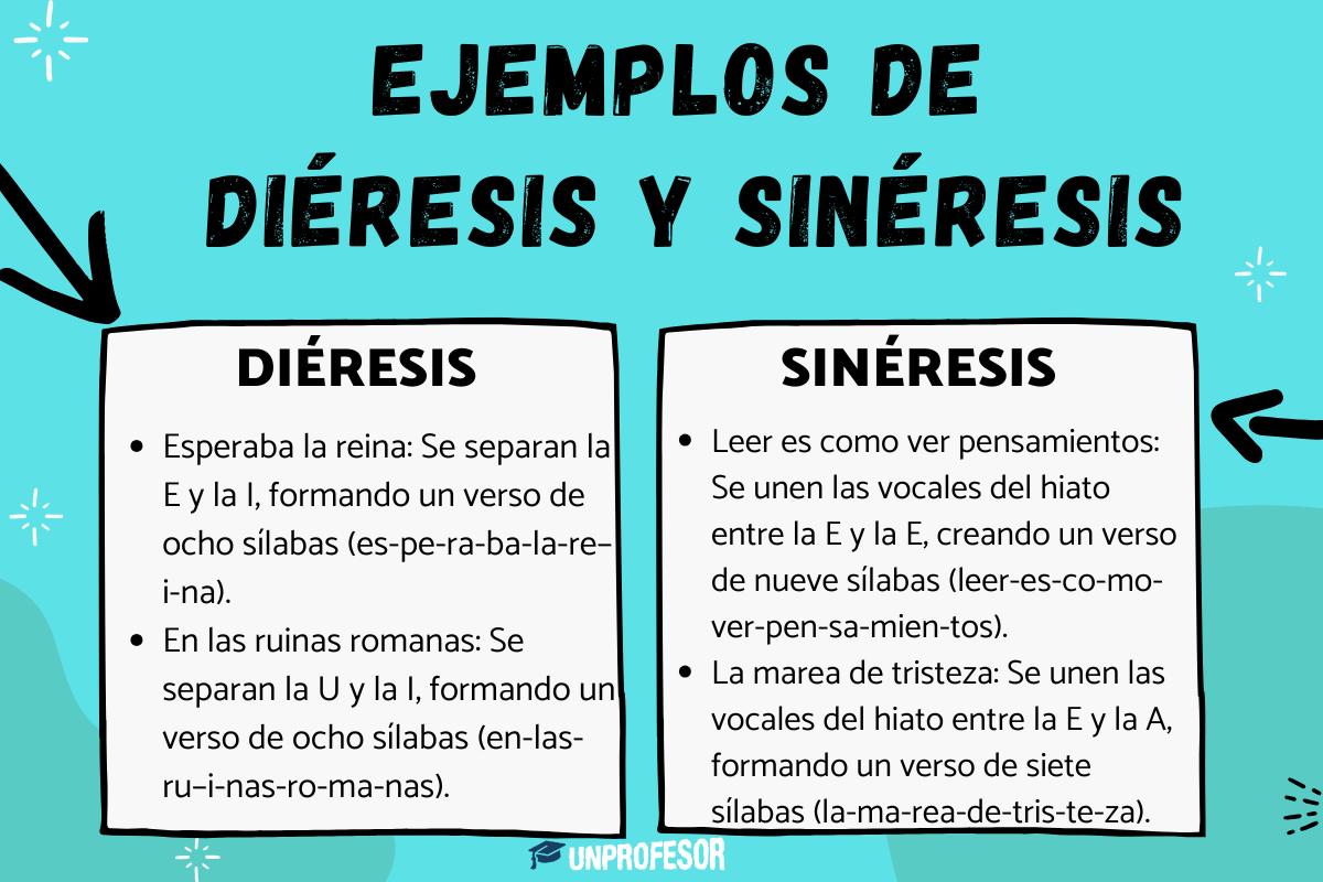 20 ejemplos de diéresis y sinéresis