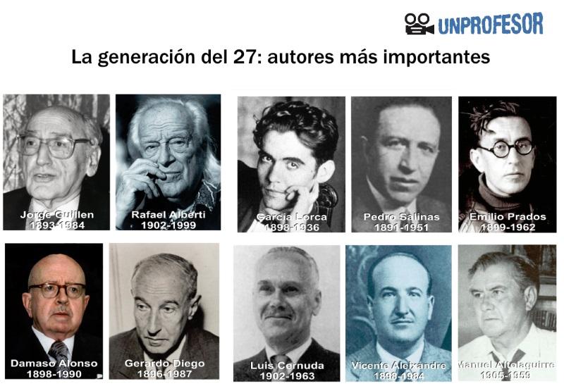 Etapas de la Generación del 27 - Resumen