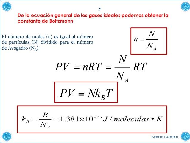 Qué es la constante de BOLTZMANN - RESUMEN fácil y COMPLETO