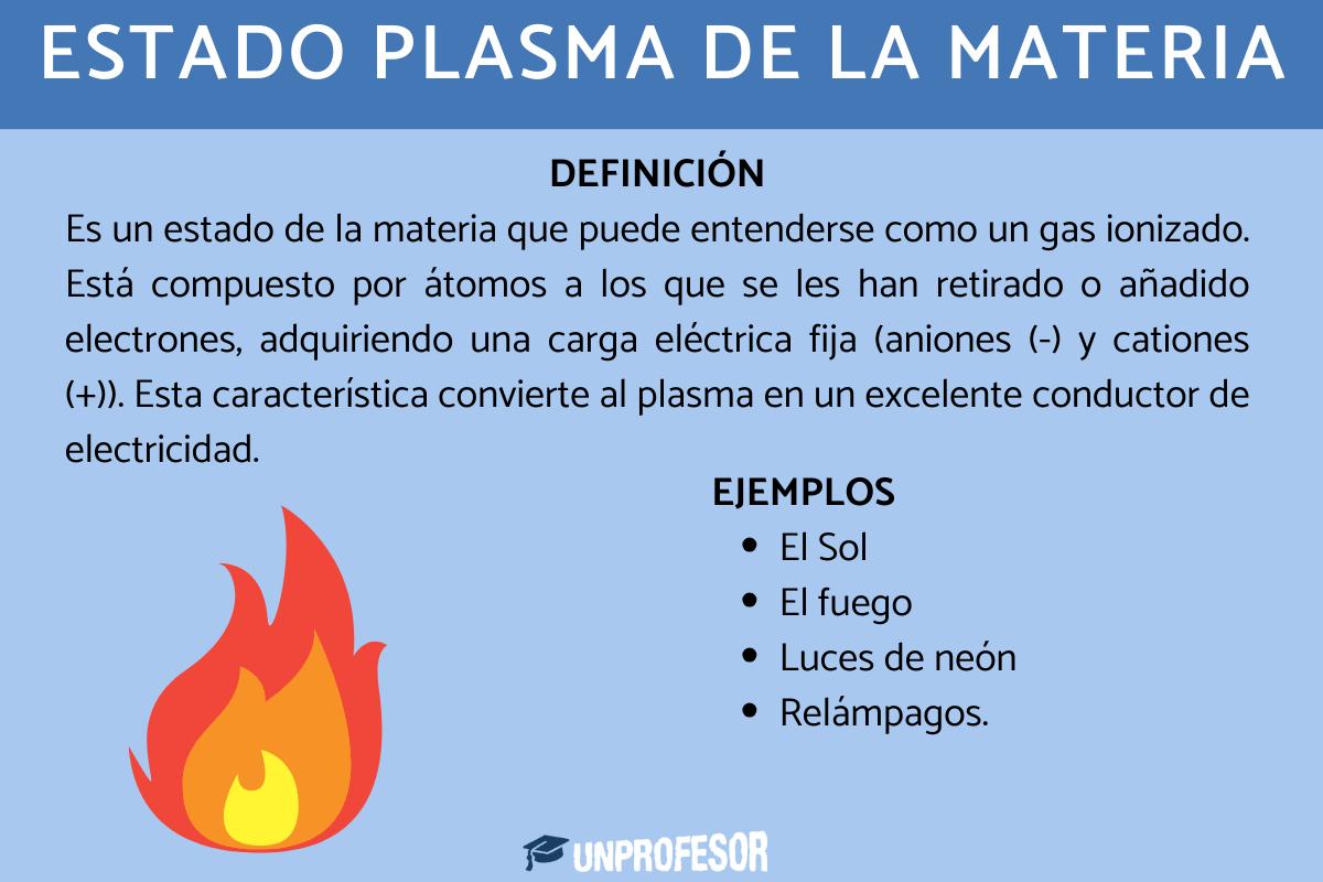 Qué es el estado PLASMA de la materia - para niños