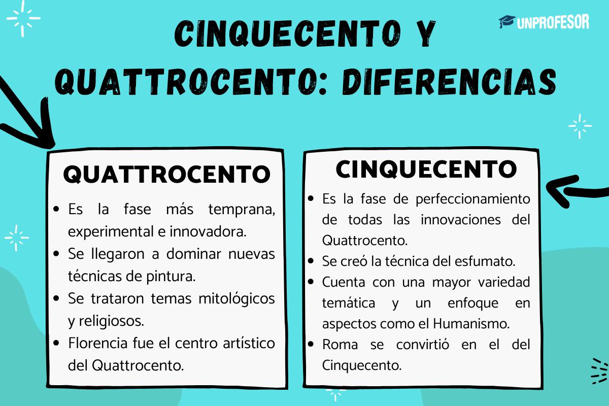 4 diferencias entre Cinquecento y Quattrocento