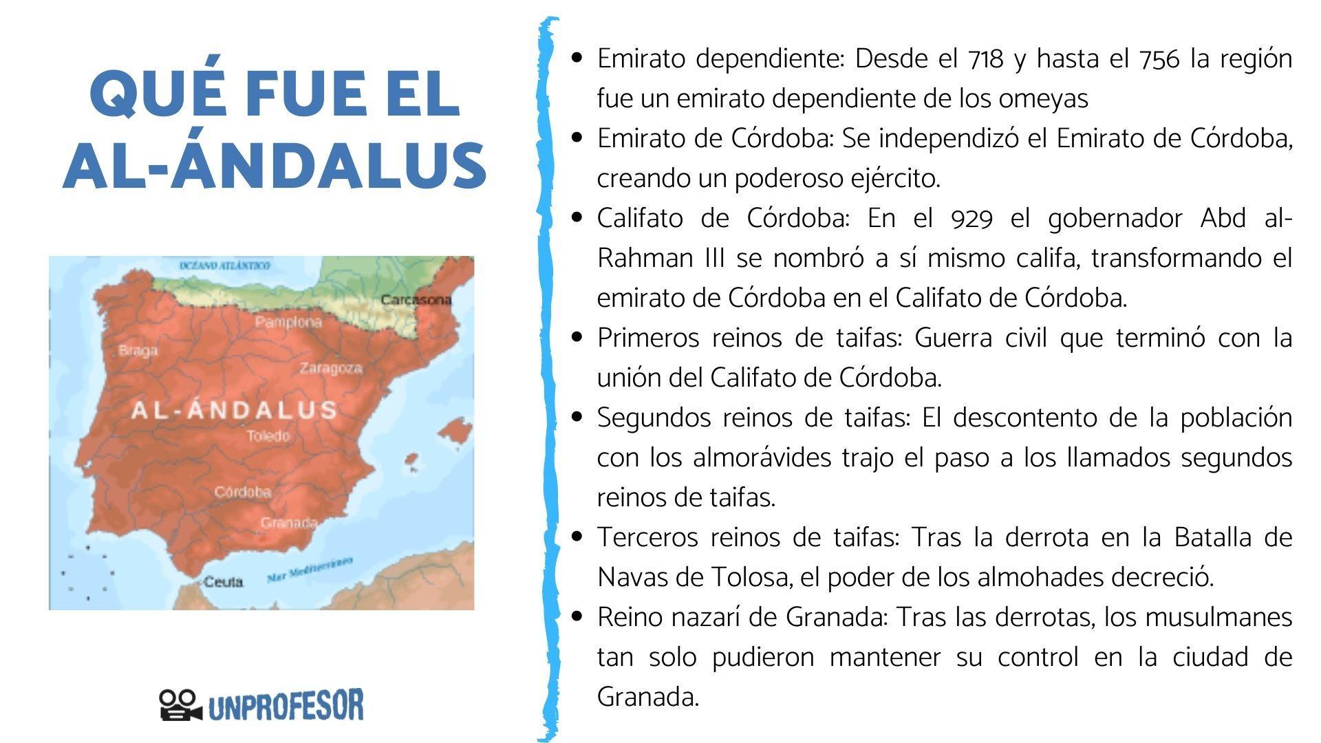 6 DIFERENCIAS entre almorávides y almohades - RESUMEN + MAPA!