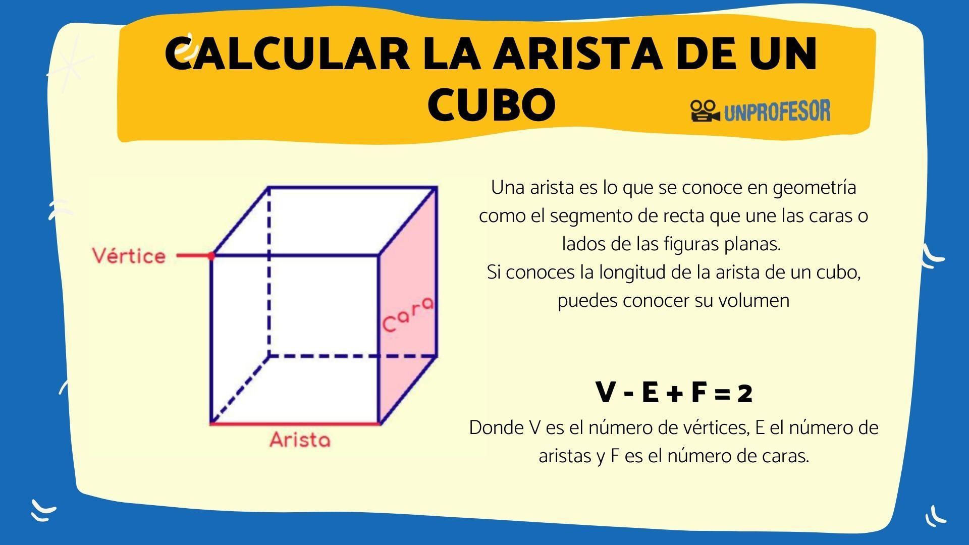 Cómo sacar el ÁREA de un CUBO - paso a paso