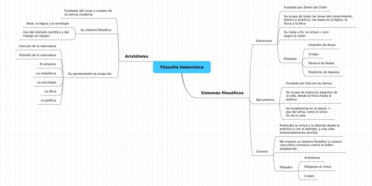 La filosofía helenística - ¡¡RESUMEN breve!!