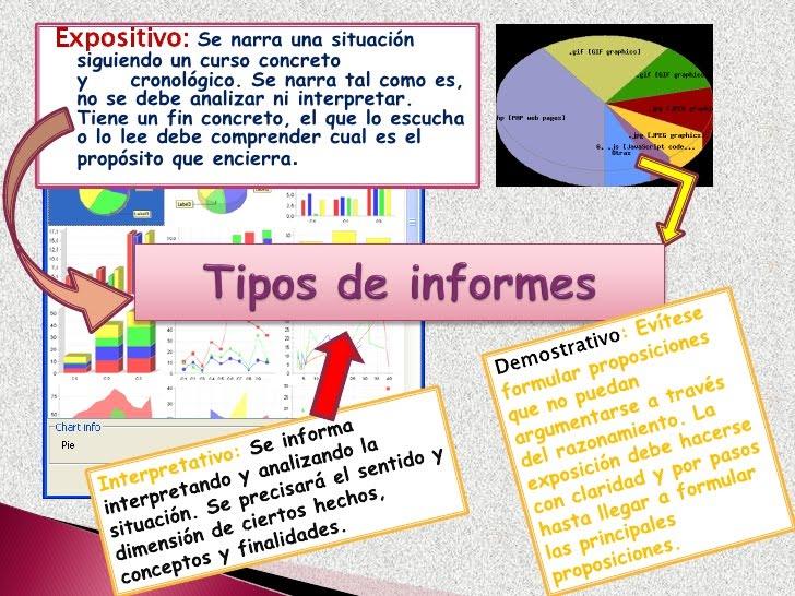ESTRUCTURA de un informe - con ejemplos [ideal para tus trabajos!]