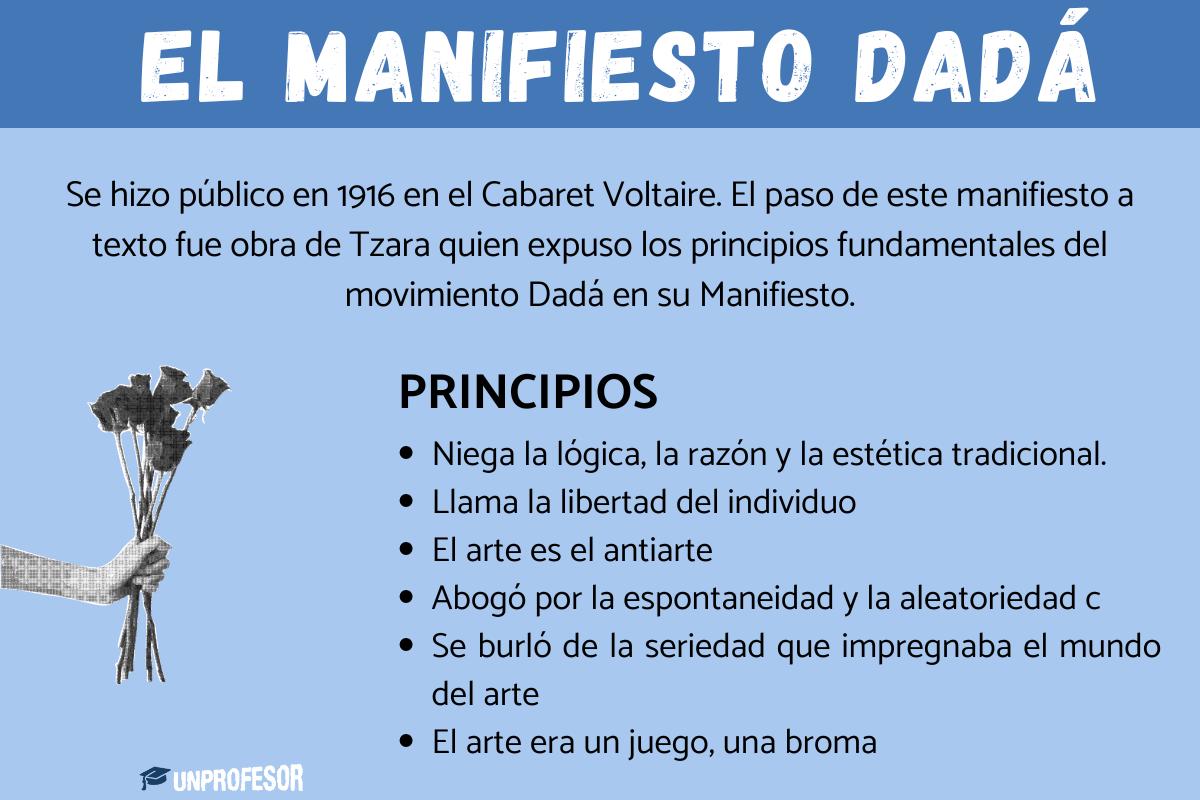 Manifiesto DADÁ: resumen con vídeo