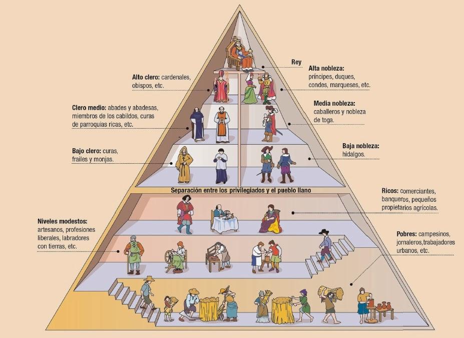 CARACTERÍSTICAS principales de la sociedad FEUDAL - [resumen!]