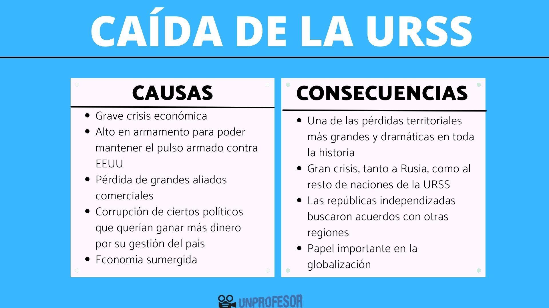 Causas Y Consecuencias De La Guerra Fría Resumen