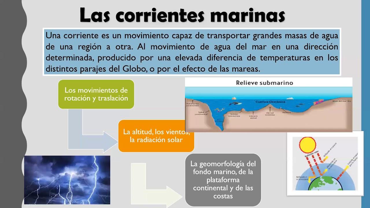 Qué son las CORRIENTES marinas - para niños [con MAPAS!]