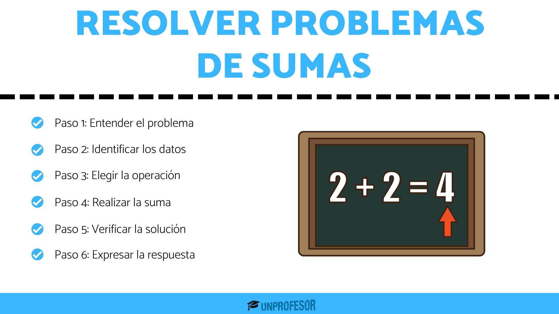 Cómo resolver PROBLEMAS de sumas: paso a paso