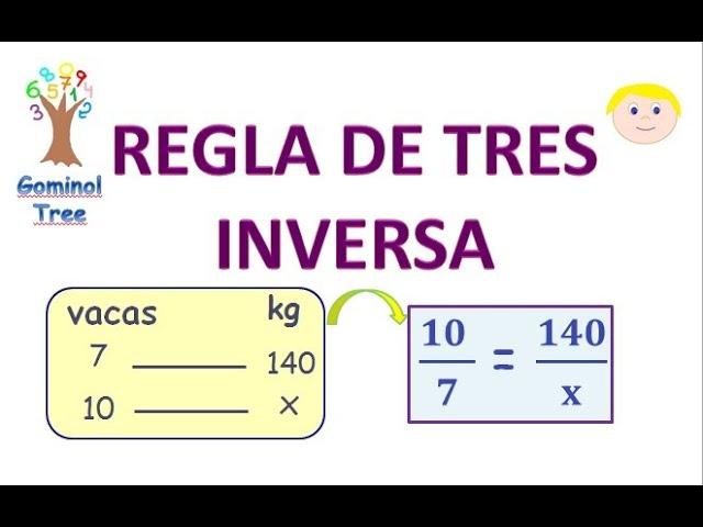 Regla de tres INVERSA - con EJEMPLOS y EJERCICIOS (con soluciones!)