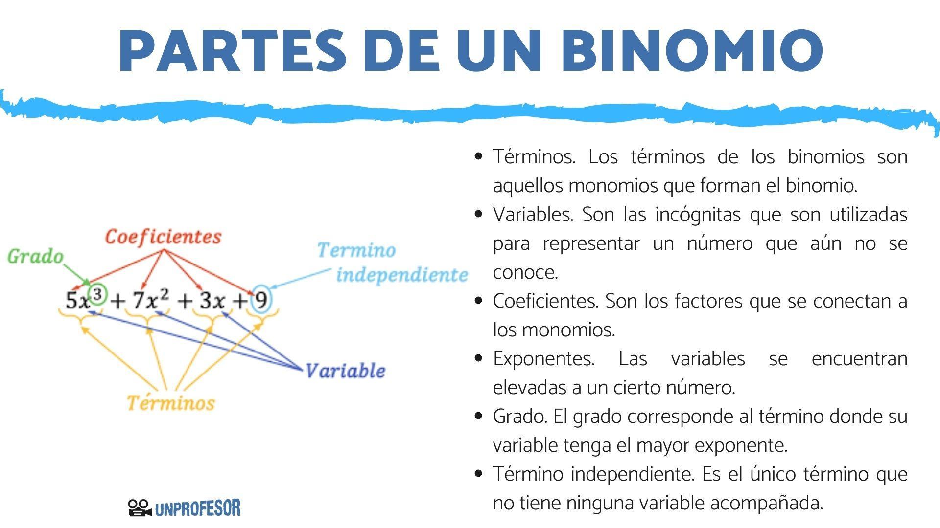 Tipos de binomios
