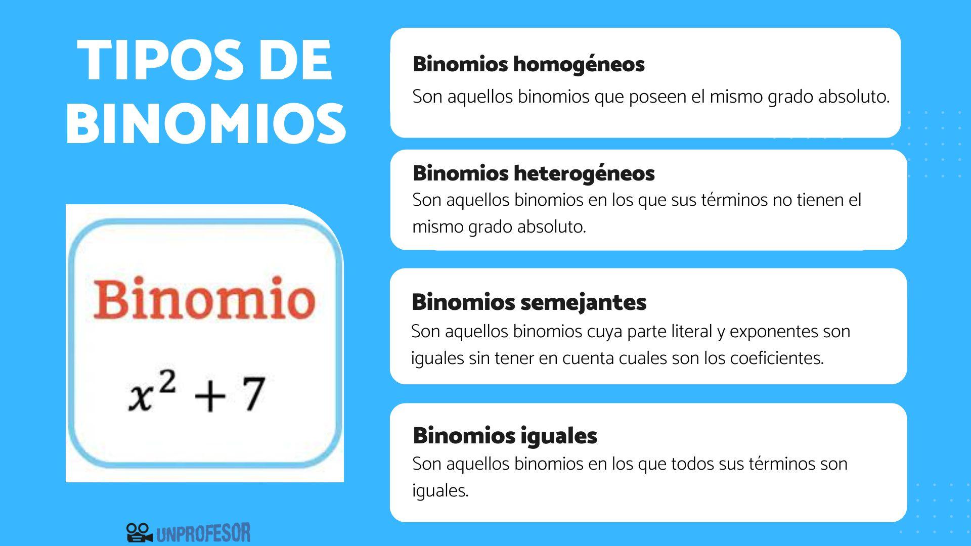 Tipos de binomios