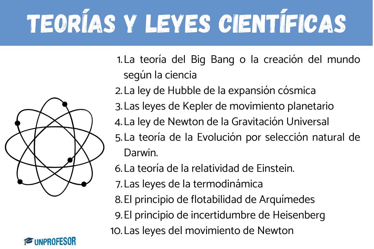 Ejemplos De Teorías Científicas Naturaleza De Las Ciencias Y
