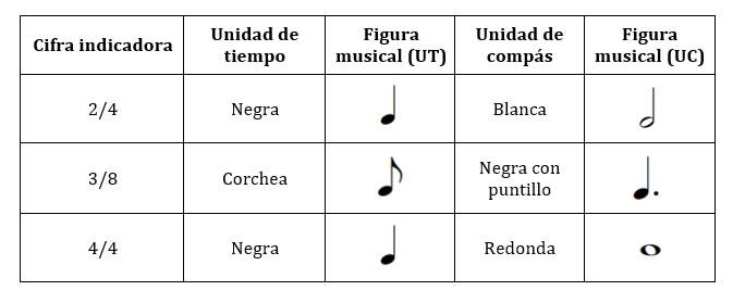Que es un COMPÁS musical y los tipos que existen - ¡RESUMEN + ESQUEMAS!