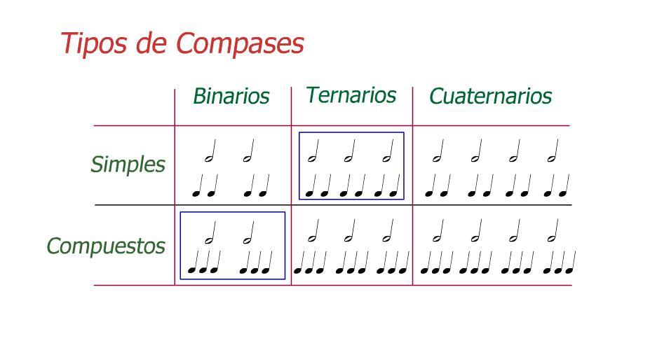 Que es un COMPÁS musical y los tipos que existen - ¡RESUMEN + ESQUEMAS!