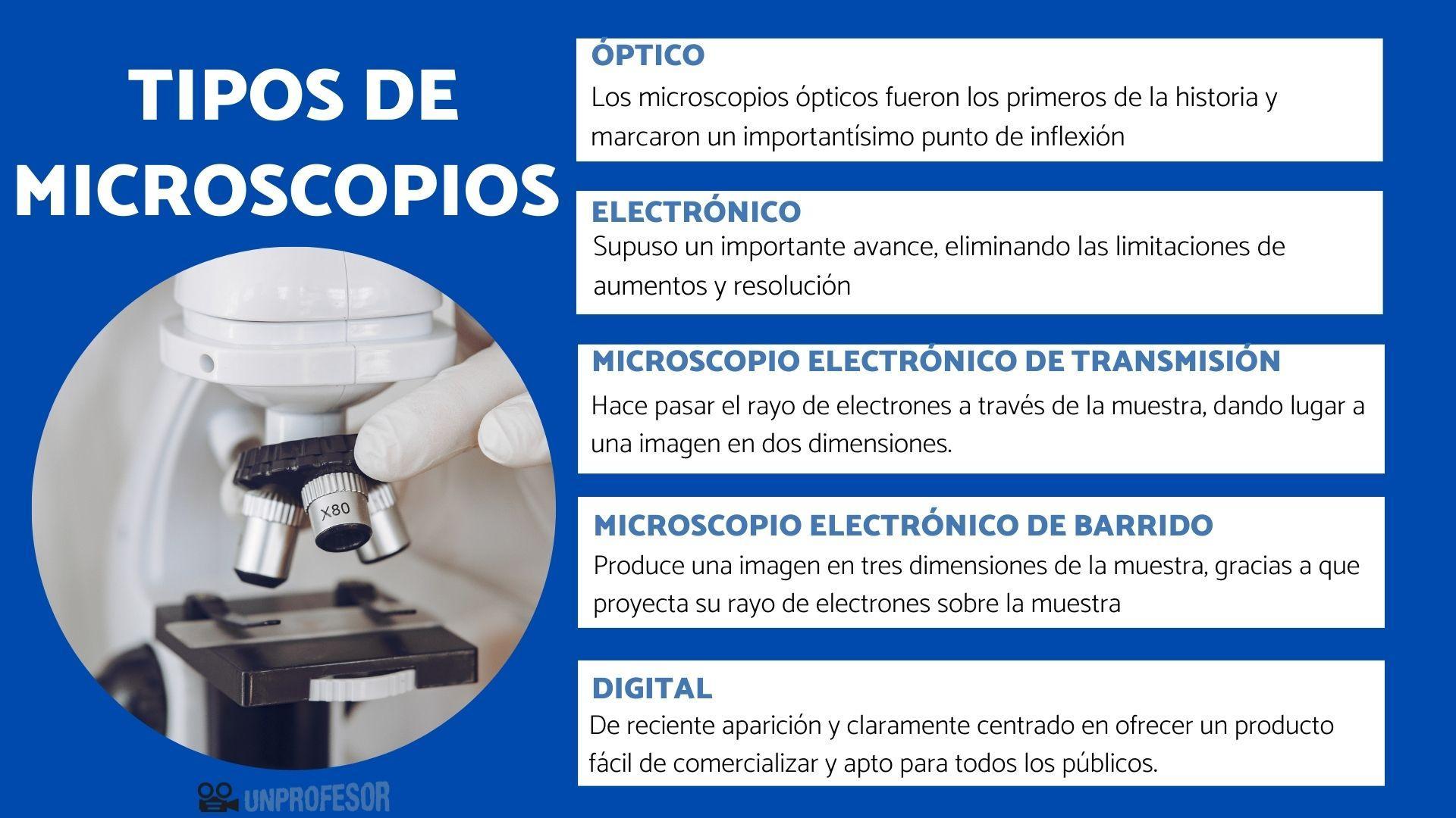 9 partes del microscopio ELECTRÓNICO