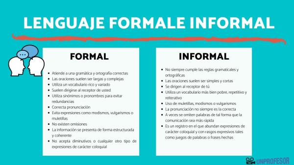 Cómo escribir un EMAIL FORMAL - con ejemplos