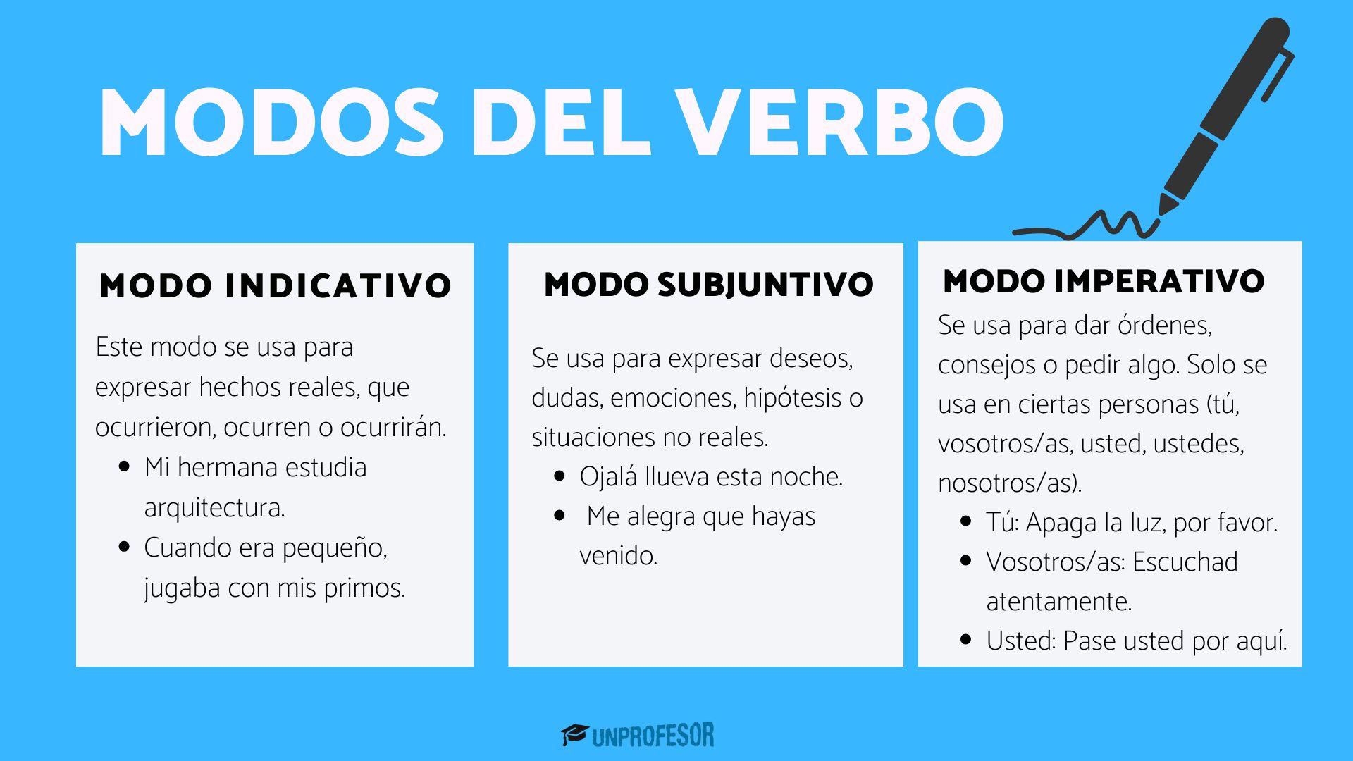 Modos del VERBO - con ejemplos