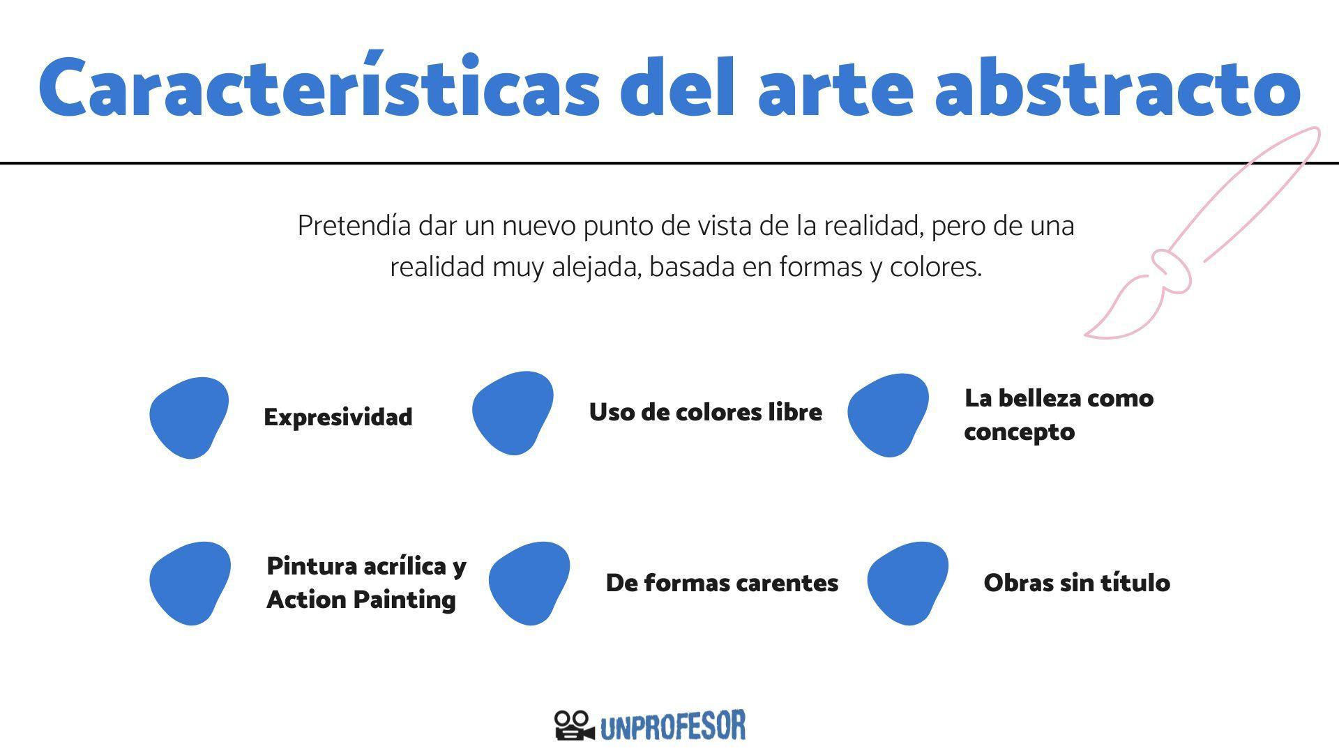 6 tipos de arte ABSTRACTO - con ejemplos