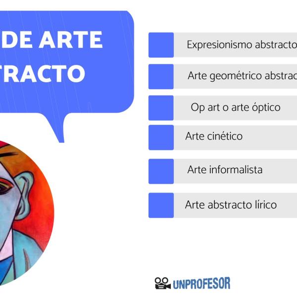 Arte Abstracto Iii Hd