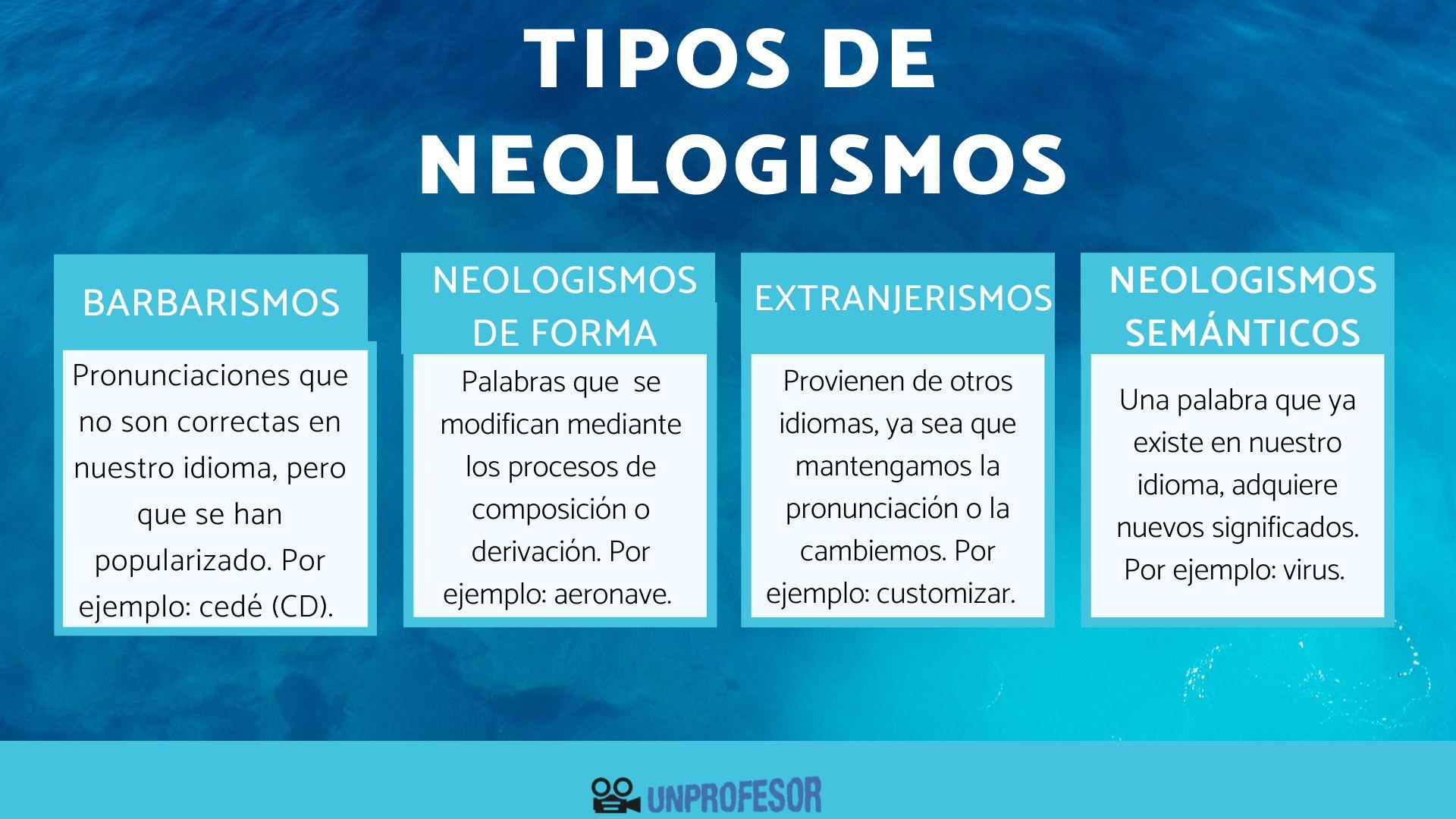 4 tipos de NEOLOGISMOS - con vídeo (ideal para niños)