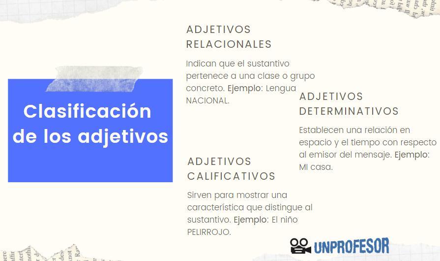 100 ejemplos de ADVERBIOS en oraciones