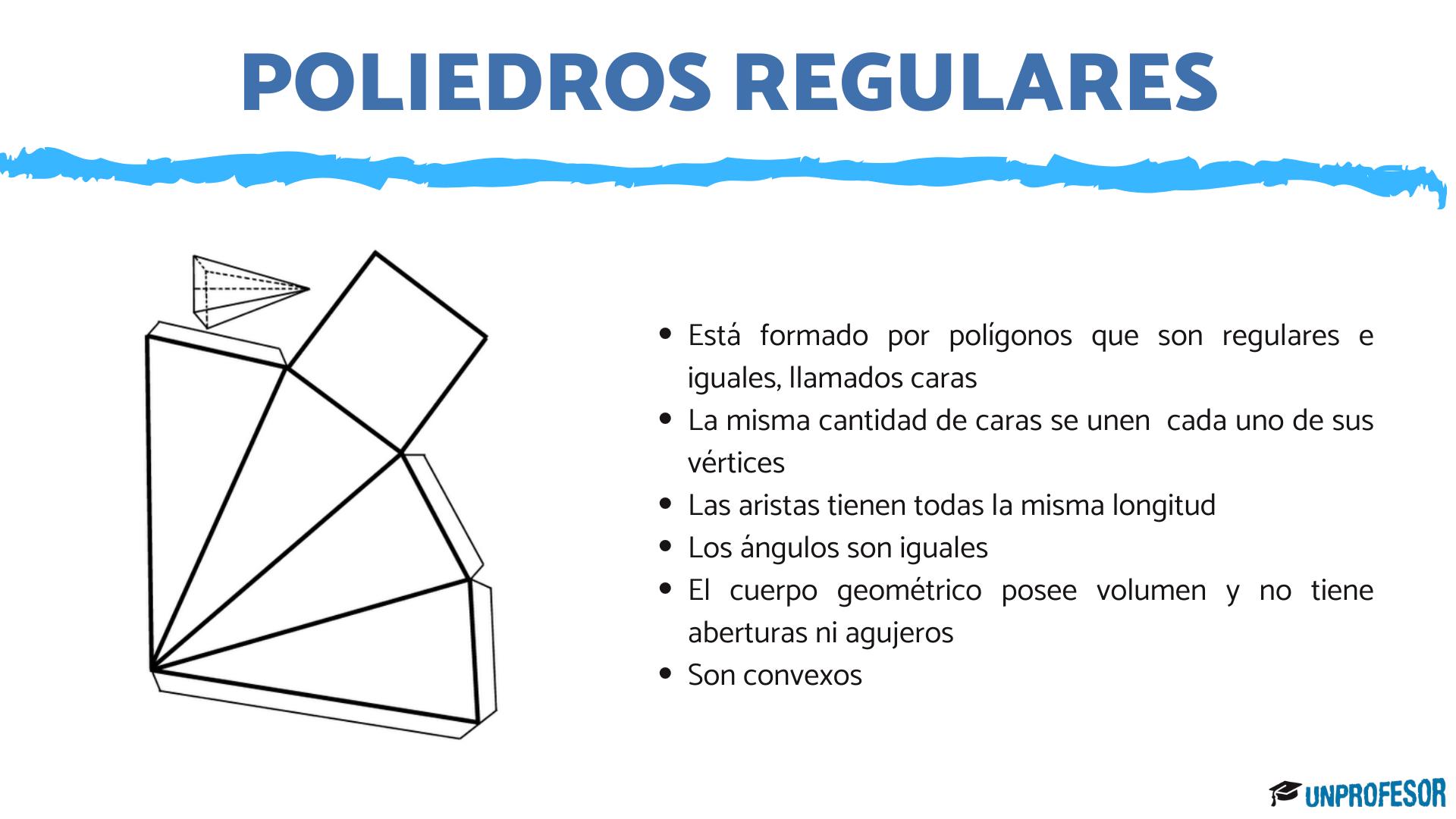 Construcción de POLIEDROS regulares - con vídeo