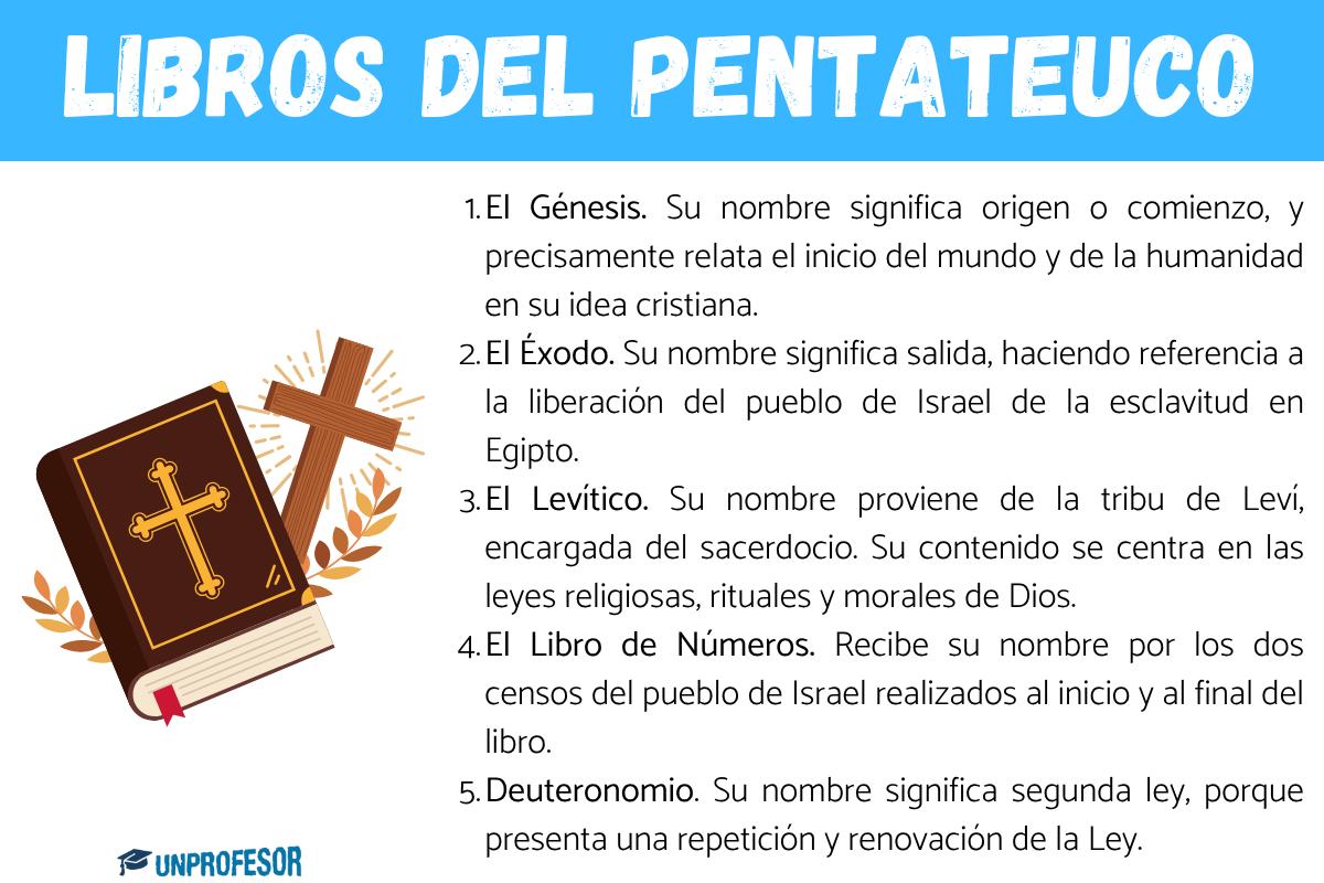 Los 5 libros del PENTATEUCO - resumen