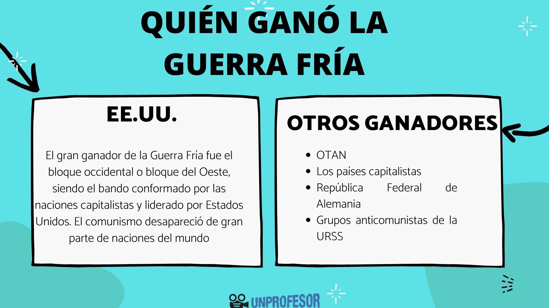 Descubre quién ganó la Guerra Fría - resumen!