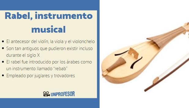 Historia del RABEL (instrumento musical) - RESUMEN + ESQUEMAS!!
