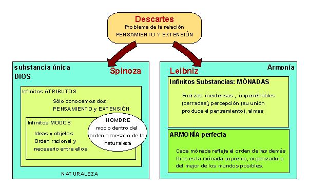 Filósofos racionalistas - ¡Los MÁS DESTACADOS!