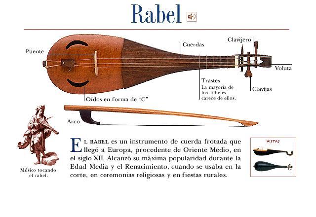 Historia del RABEL (instrumento musical) - RESUMEN + ESQUEMAS!!