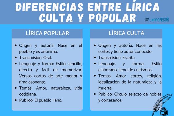 5 diferencias entre LÍRICA culta y popular