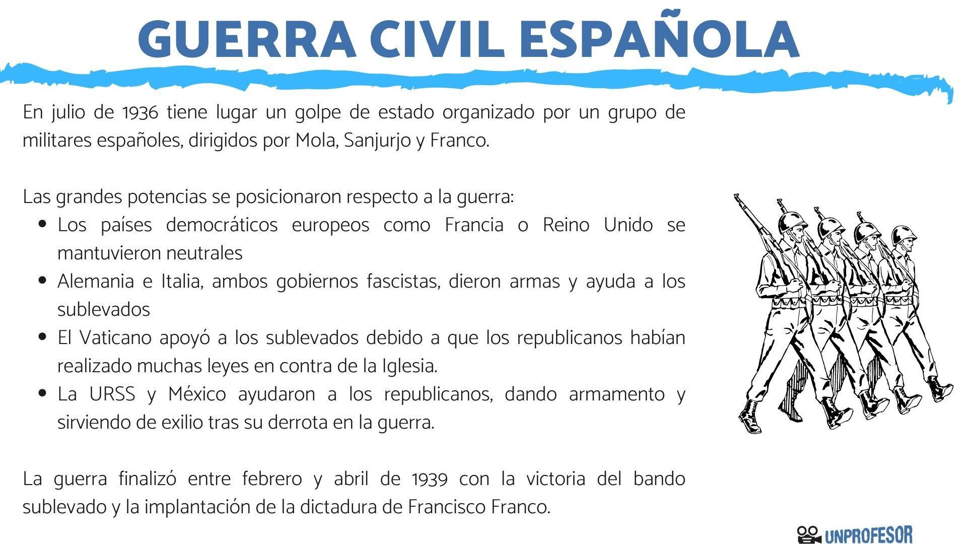 4 fases de la Guerra CIVIL española - RESUMEN con VÍDEOS!