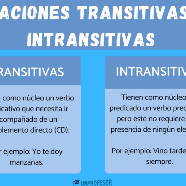 Verbos Transitivos 10 Ejemplos - Infoupdate.org