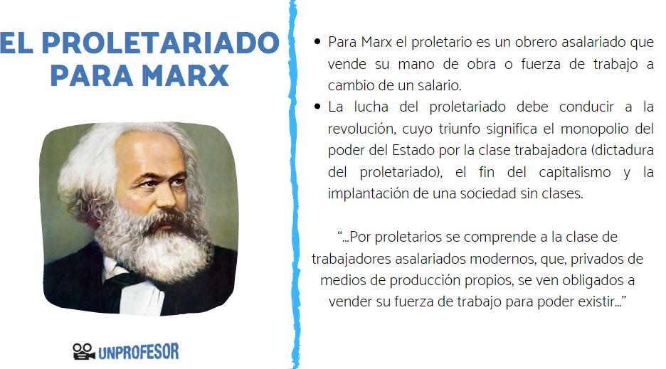 Qué es el PROLETARIADO para Marx - resumen + vídeos!