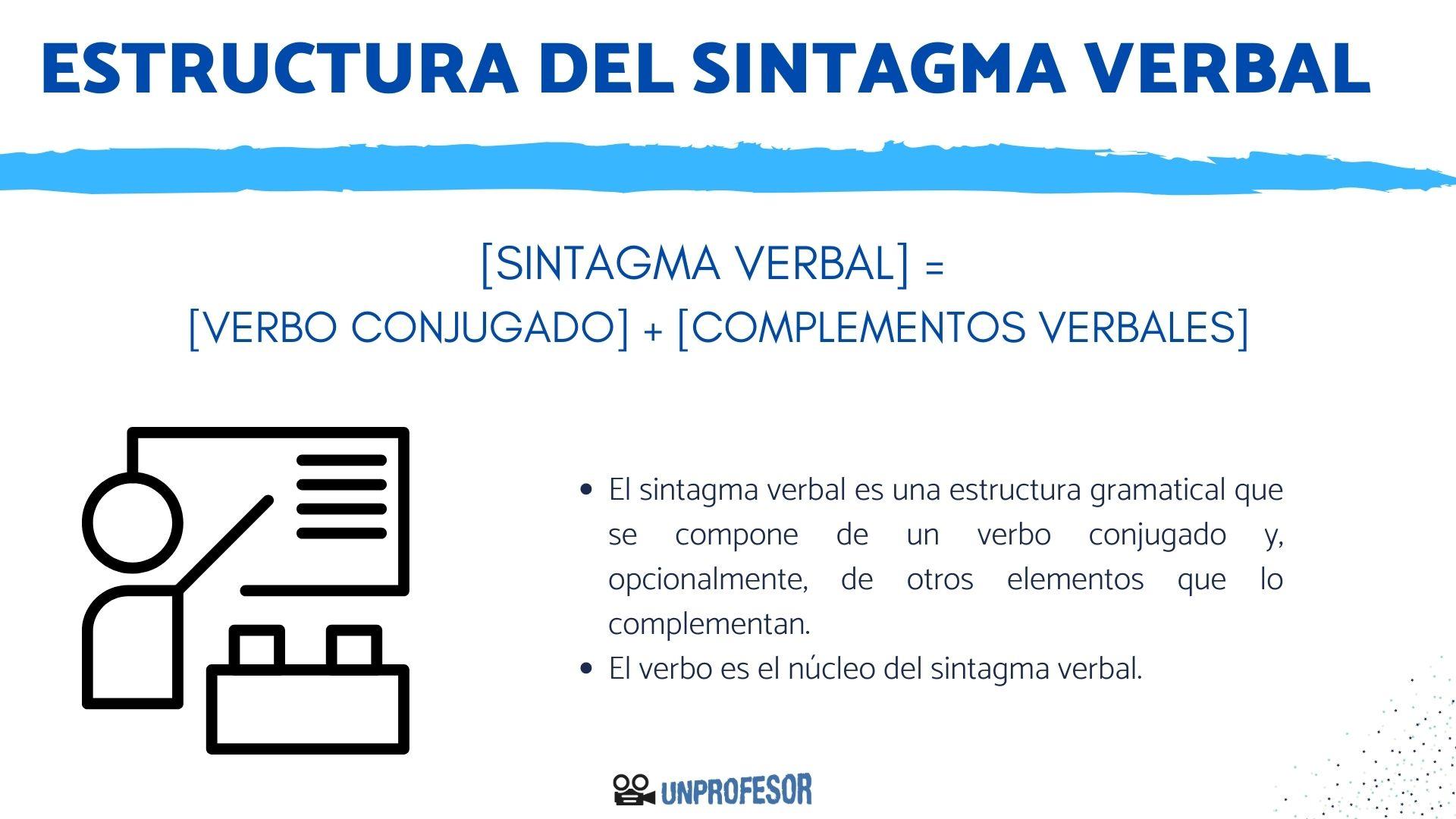 Estructura del sintagma VERBAL y complementos - con ejercicios