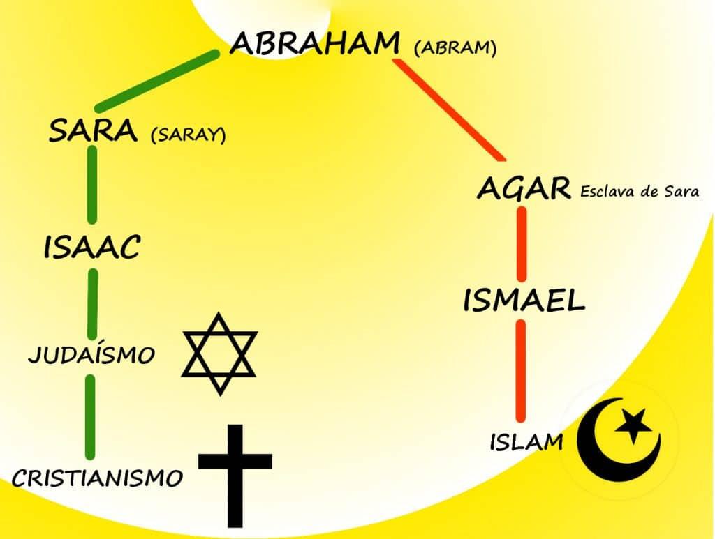 Historia de ABRAHAM en la Biblia - ¡RESUMEN!