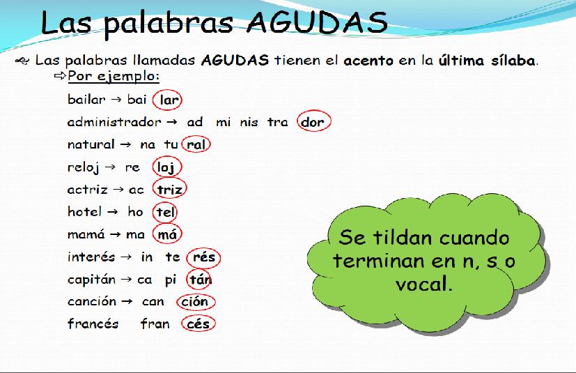 Palabras AGUDAS con y sin tilde - con + de 35 EJEMPLOS!!