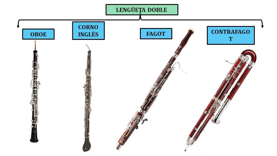 Instrumentos de viento madera - ¡RESUMEN + IMÁGENES!