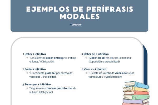 Qué son las perífrasis modales y ejemplos