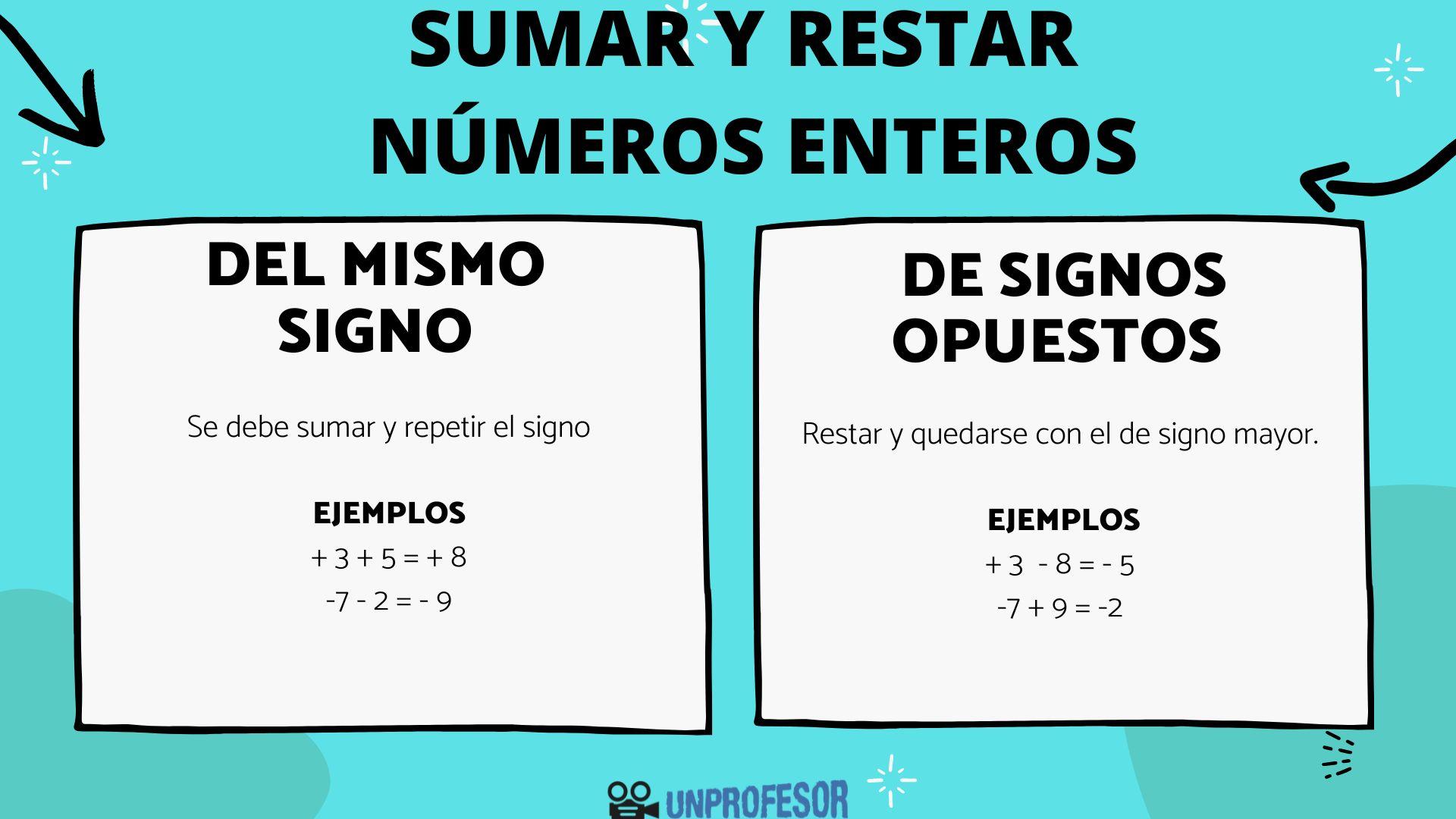 Sumar y restar números enteros - para niños (con ejemplos!) Sumar y restar números enteros - para niños (con ejemplos!)