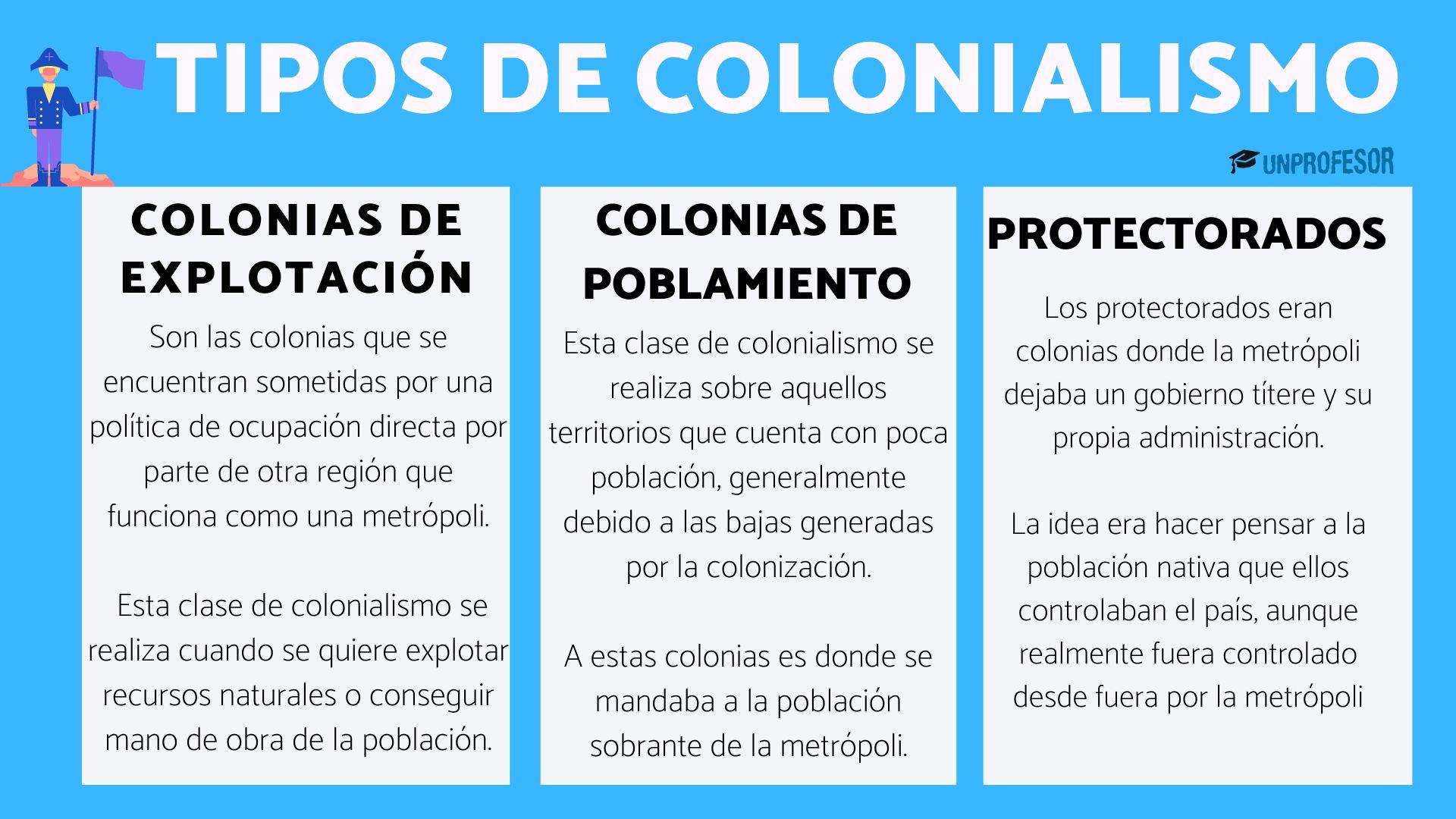 3 tipos de COLONIALISMO - resumen y vídeo